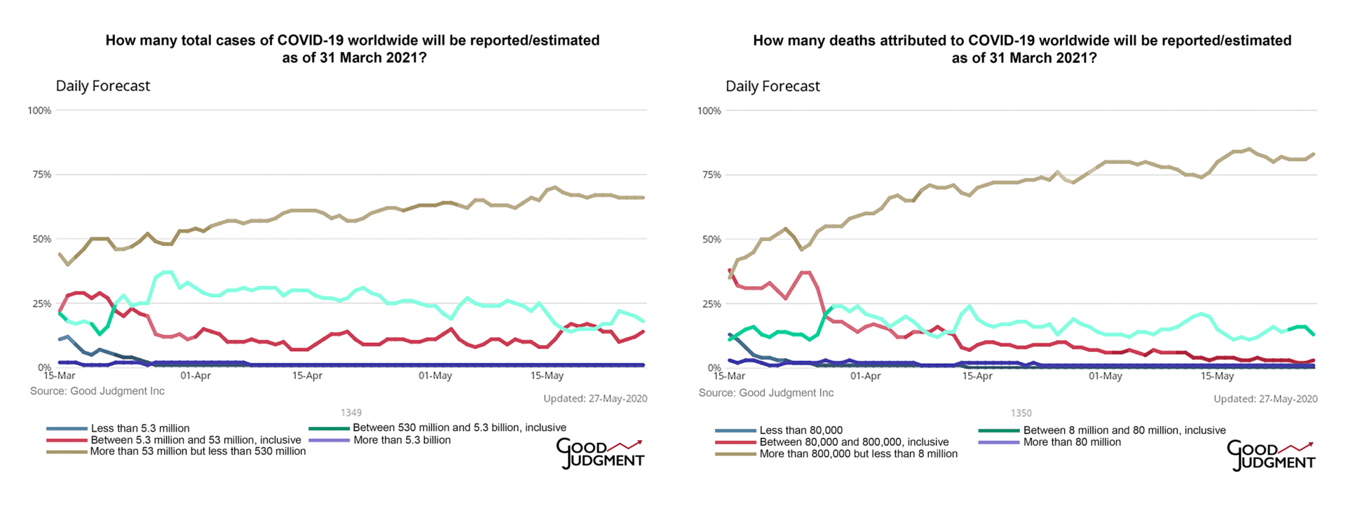 Forecasting the Pandemic: Dealing with Death and Other Emotional ...