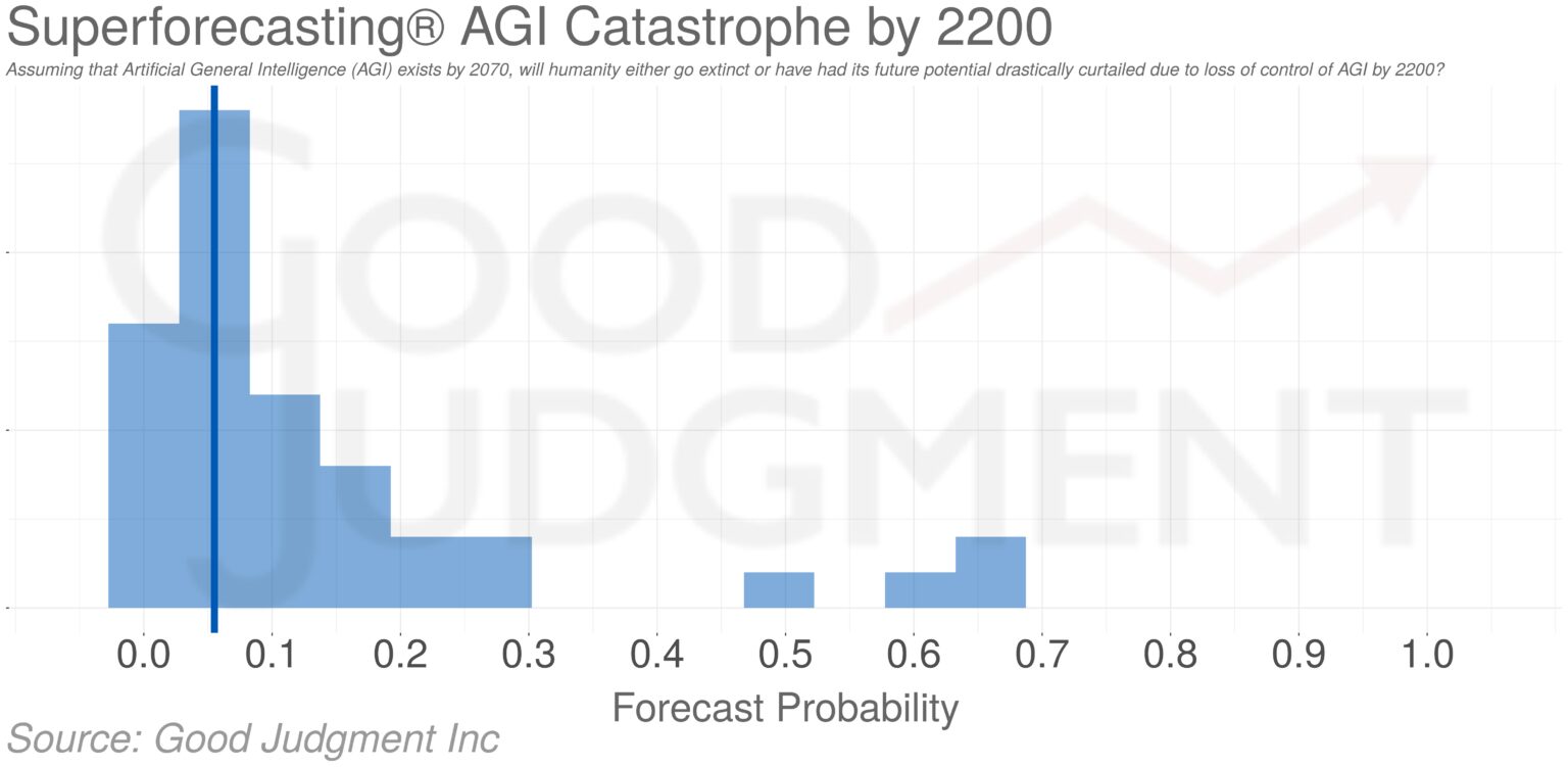 Superforecasting AI - Good Judgment
